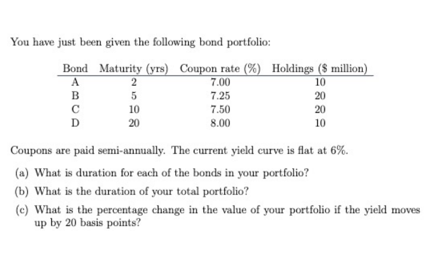 Solved You have just been given the following bond | Chegg.com