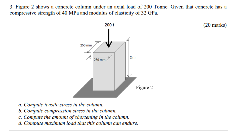 Solved 3. Figure 2 shows a concrete column under an axial | Chegg.com