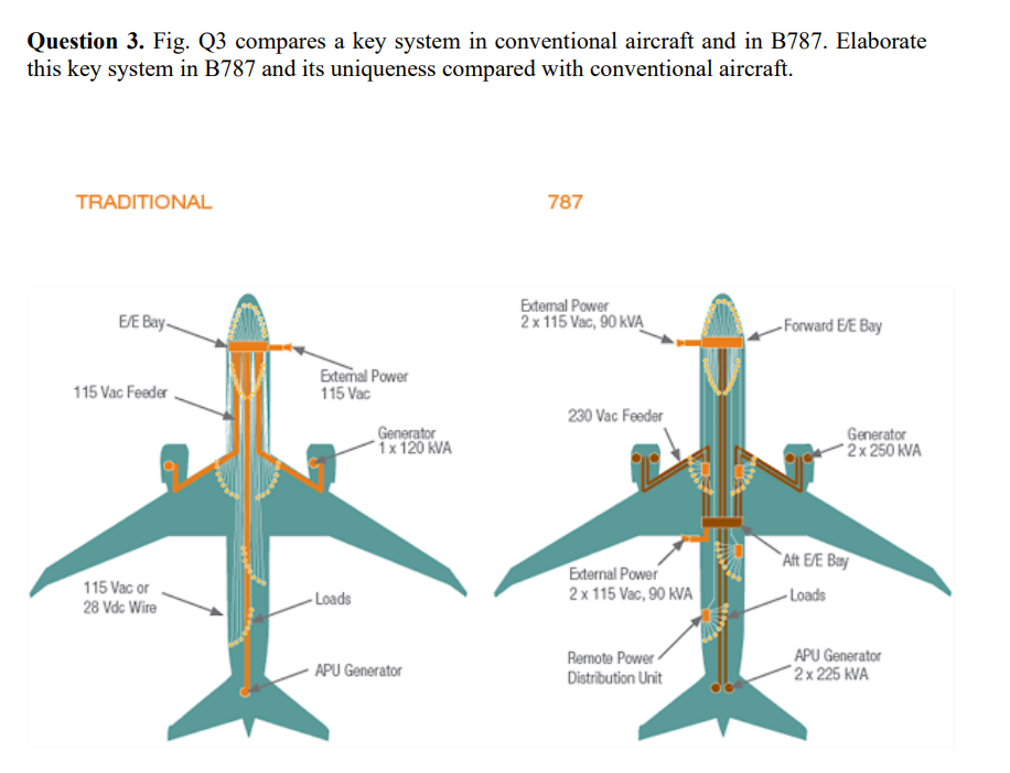 Solved Question 3. Fig. 23 compares a key system in | Chegg.com