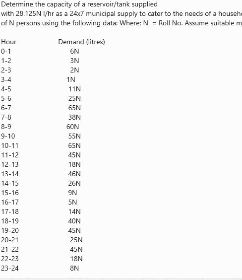 Solved Determine the capacity of a reservoir/tank supplied | Chegg.com