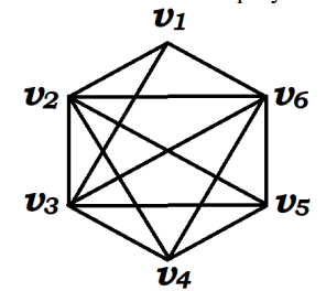 Using decomposition theorem find the chromatic | Chegg.com