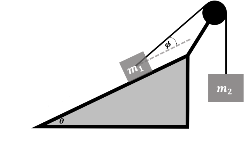 Solved An unmoving, stationary box of mass m1= 10 kg sits on | Chegg.com