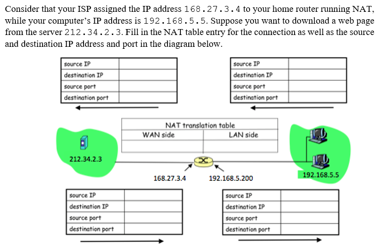 Solved Consider that your ISP assigned the IP address 168.27 | Chegg.com