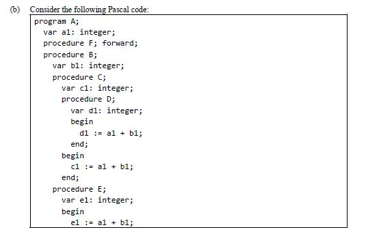 Solved 6) Consider the following Pascal code: program A; var | Chegg.com