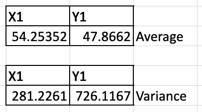 Solved Variable 1 Variable 2 | Chegg.com
