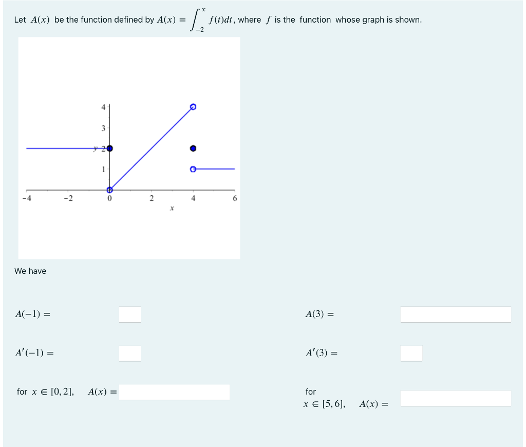 Solved Let A(x) be the function defined by A(x)=∫−2xf(t)dt, | Chegg.com
