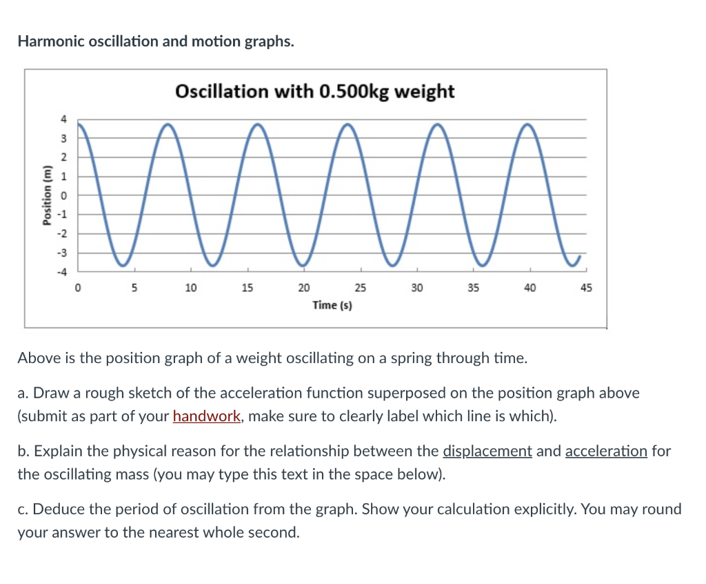 Solved Harmonic oscillation and motion graphs. Oscillation | Chegg.com