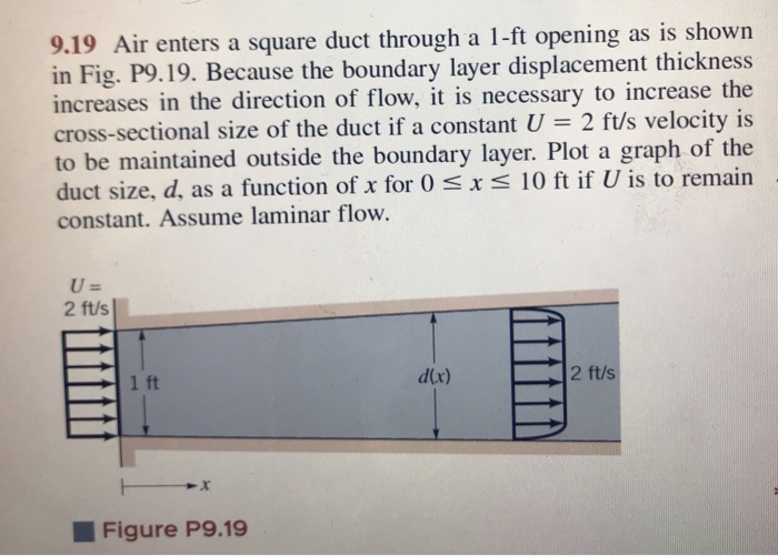 Solved 9.19 Air enters a square duct through a 1-ft opening | Chegg.com
