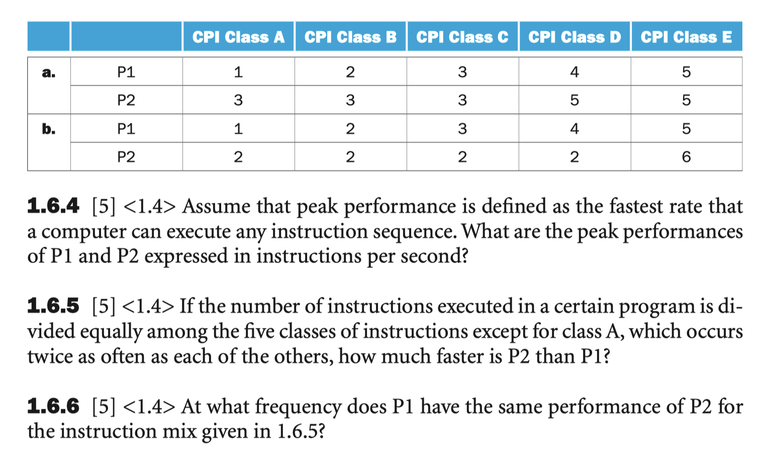 Solved CPI Class A CPI Class B CPI Class C CPI Class D CPI | Chegg.com