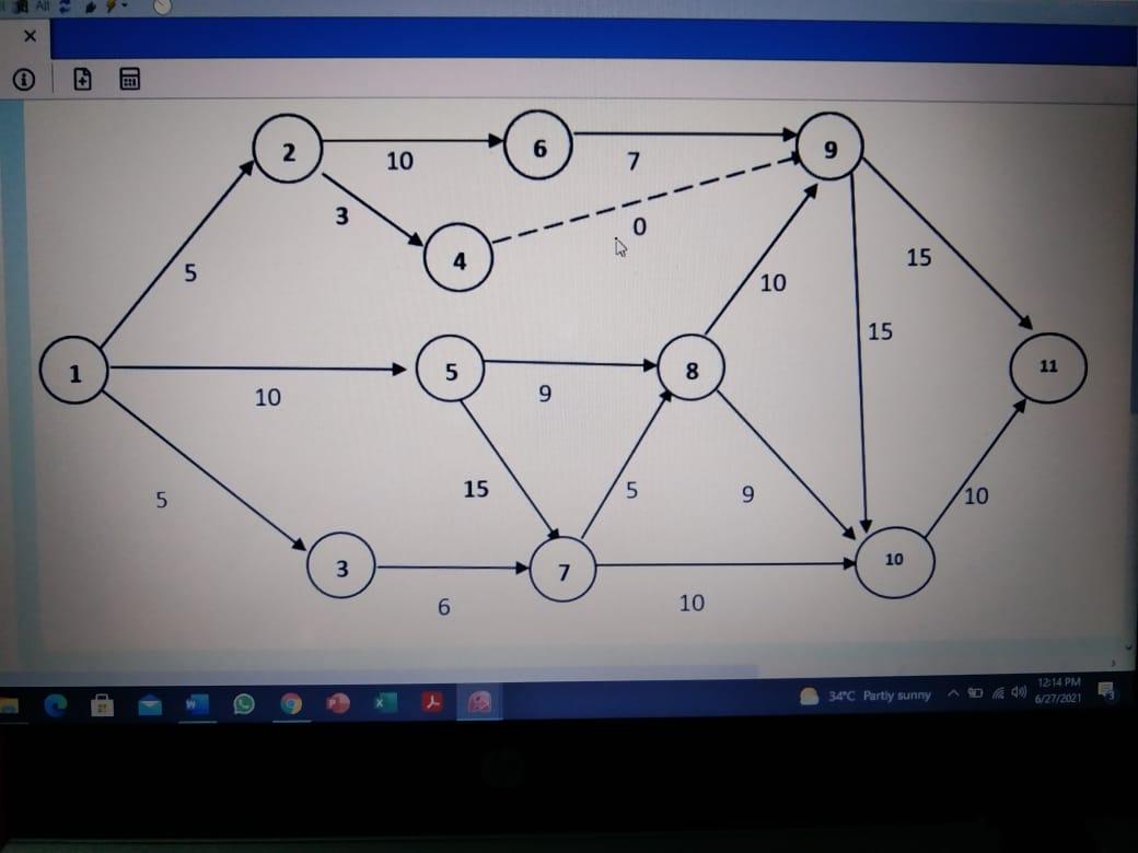 Solved Q.1 The following Network (Arrow Diagram) represents | Chegg.com