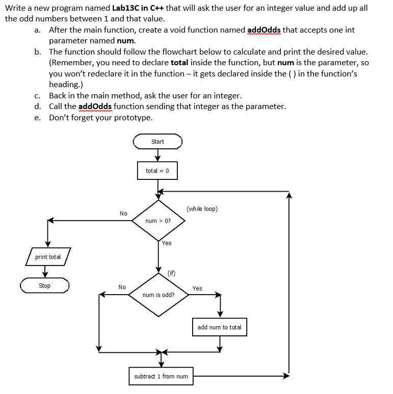 Solved Nrite A New Program Named Lab13c In C That Will Ask