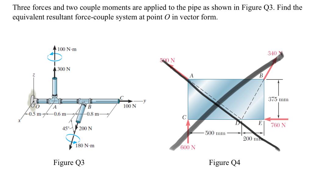 Solved Three forces and two couple moments are applied to | Chegg.com