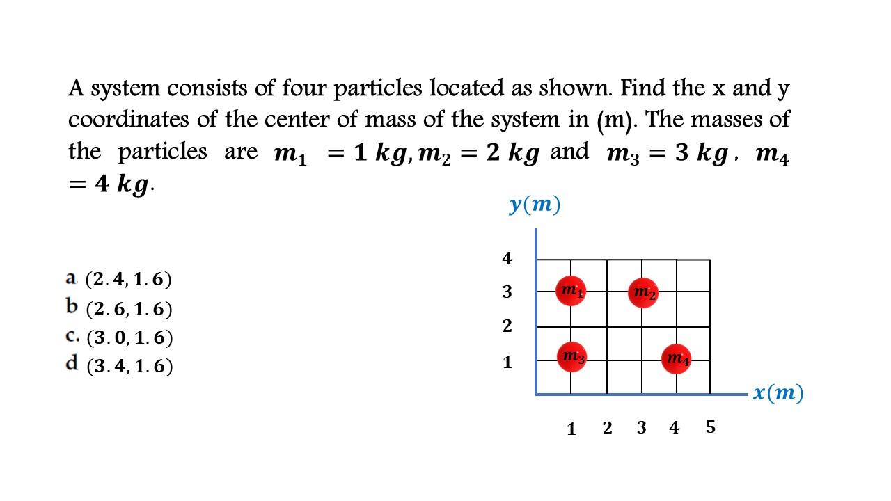 Solved A system consists of four particles located as shown. | Chegg.com