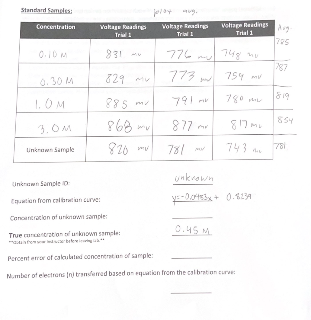 Solved Standard Samples: True number of electrons | Chegg.com