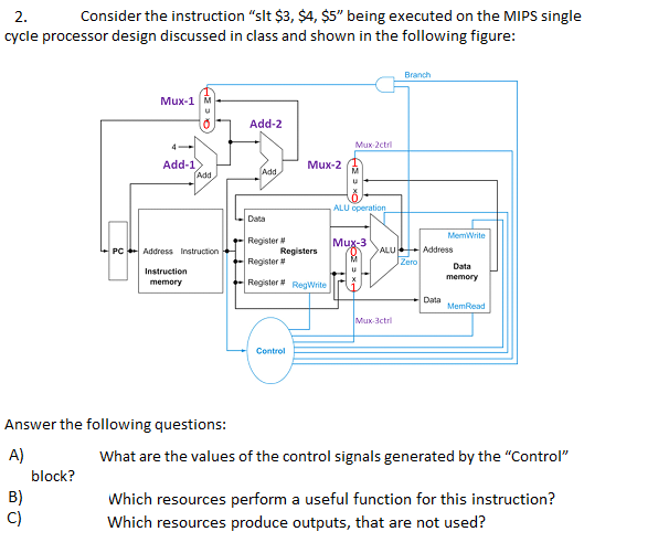 Setup for A is Control RegWrite = MemRead = MemWrite | Chegg.com