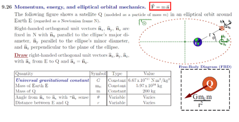 Solved nd elliptical orbital mechanics. F=ma rs a satellite | Chegg.com