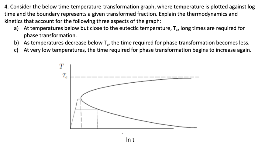 Solved Consider the below time-temperature-transformation | Chegg.com
