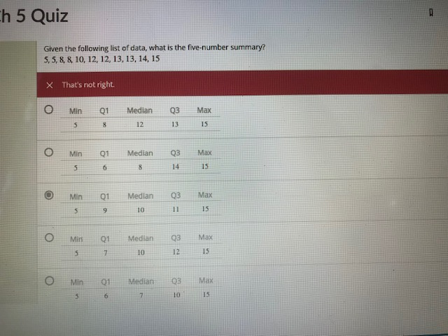 Solved: Ch 5 Quiz Given The Following List Of Data, What I... | Chegg.com