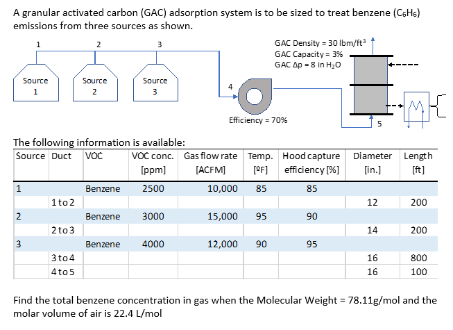 1 A granular activated carbon (GAC) adsorption system | Chegg.com