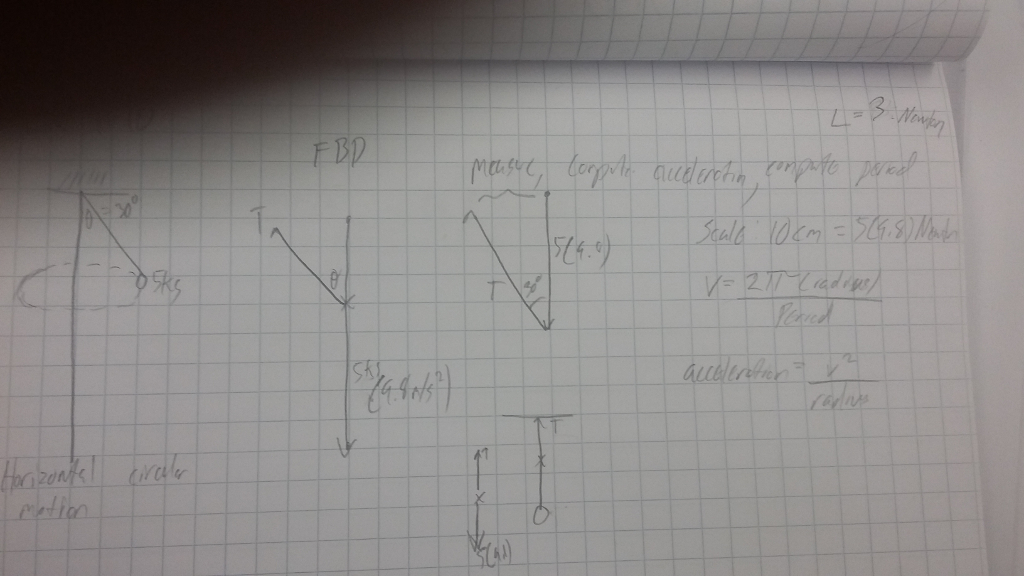 Solved Horizontal Circular Motion: Draw a FBD Measure | Chegg.com
