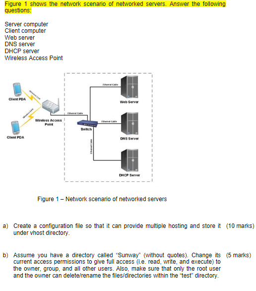 Solved Figure 1 shows the network scenario of networked | Chegg.com