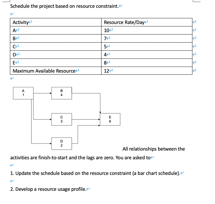 Solved L Schedule the project based on resource constraint. | Chegg.com