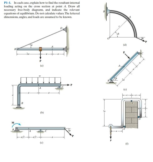 Solved P1-1. In each case, explain how to find the resultant | Chegg.com