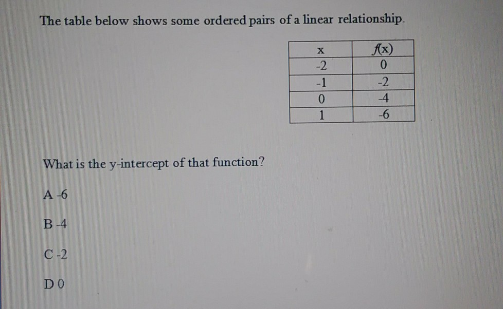 Solved The table below shows some ordered pairs of a linear | Chegg.com