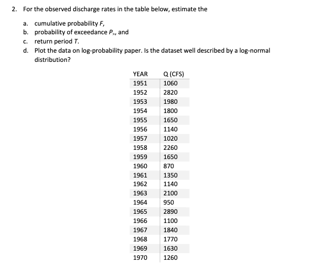 Solved 2. For the observed discharge rates in the table | Chegg.com
