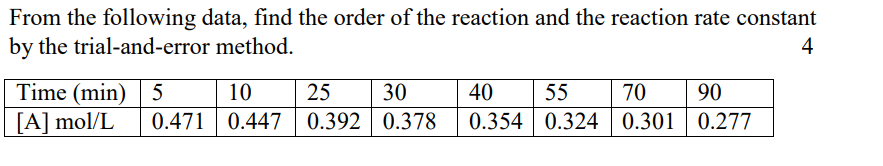 Solved From the following data, find the order of the | Chegg.com