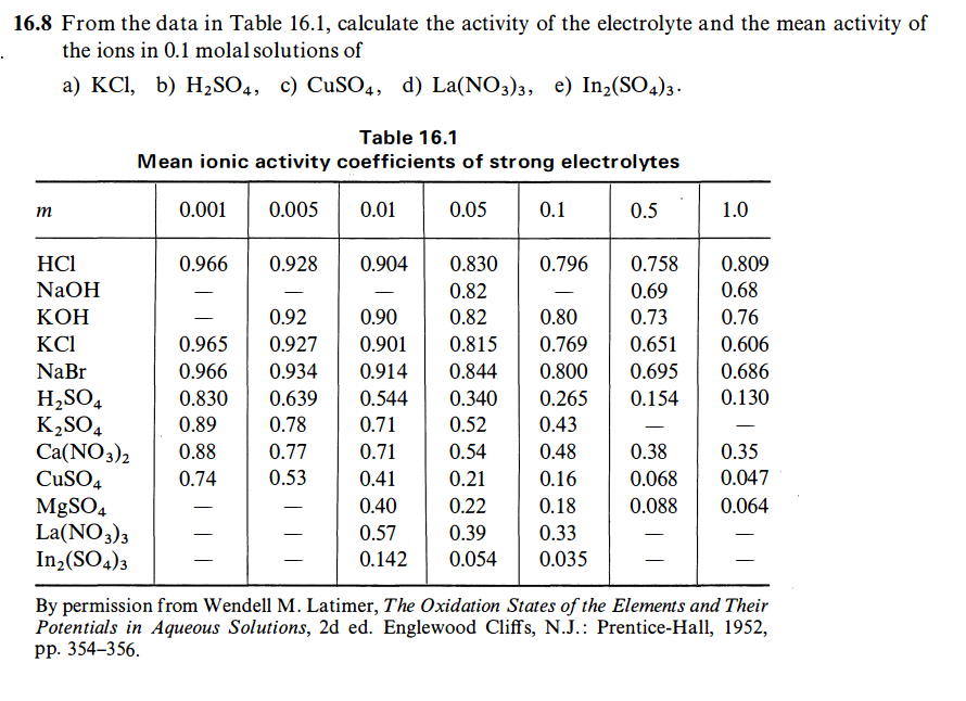 Solved 16.8 From the data in Table 16.1, calculate the | Chegg.com