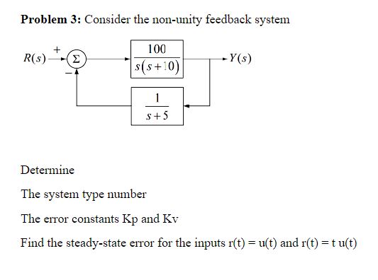 Solved Problem 3: Consider the non-unity feedback | Chegg.com