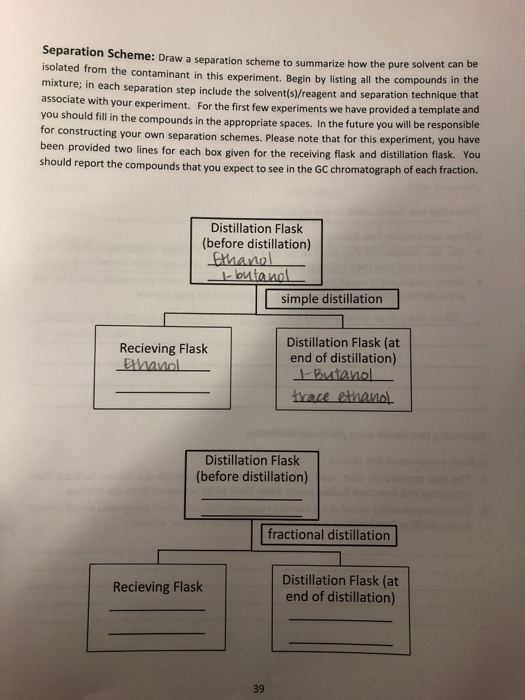 Separation Scheme: Draw a separation scheme to | Chegg.com