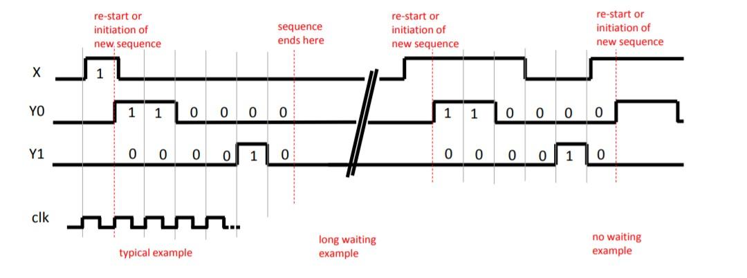 Solved Design and apply in-line digital circuit with the | Chegg.com