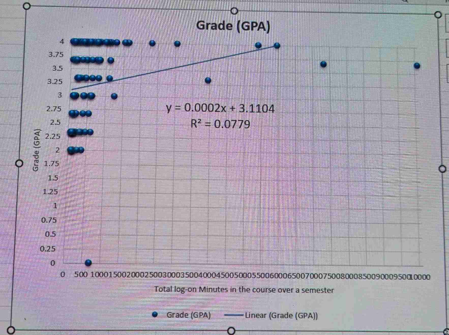 Solved what is the relation between x and Y variable we can | Chegg.com