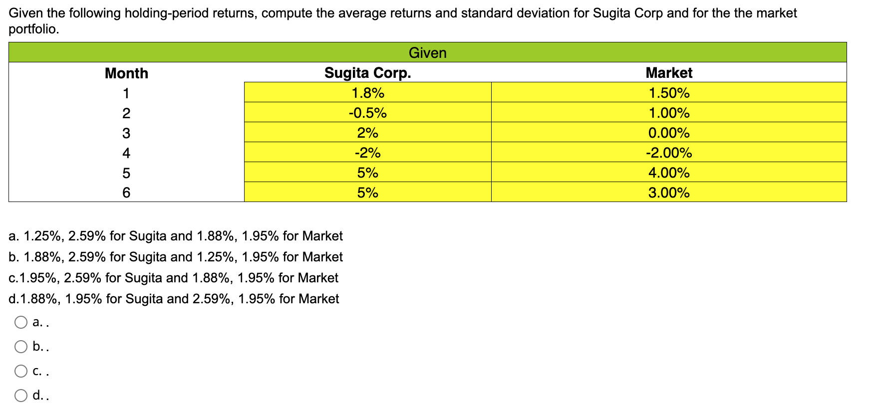 Solved Given the following holding-period returns, compute | Chegg.com