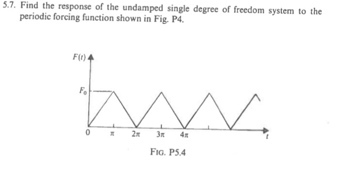 Solved 5.7. Find the response of the undamped single degree | Chegg.com