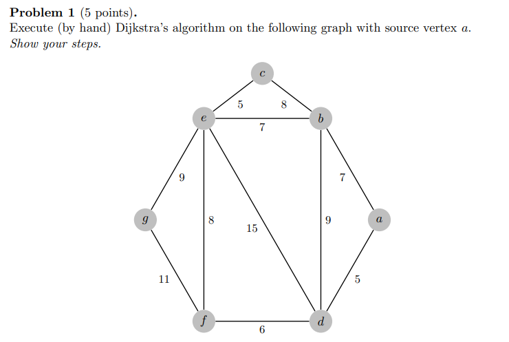 Solved Problem 1 (5 points). Execute (by hand) Dijkstra's | Chegg.com