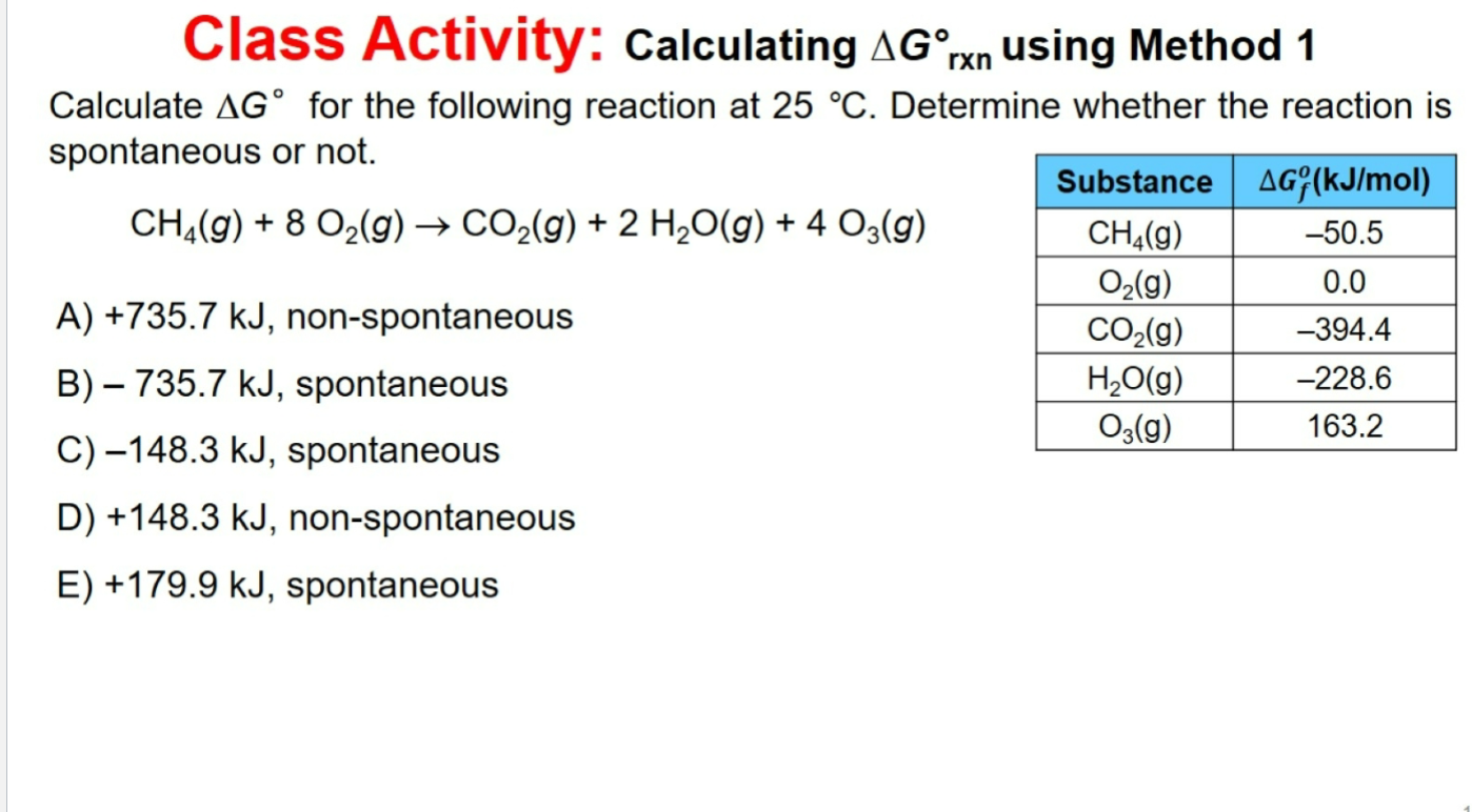 Solved Class Activity: Calculating ΔGrxn∘ using Method 1 | Chegg.com