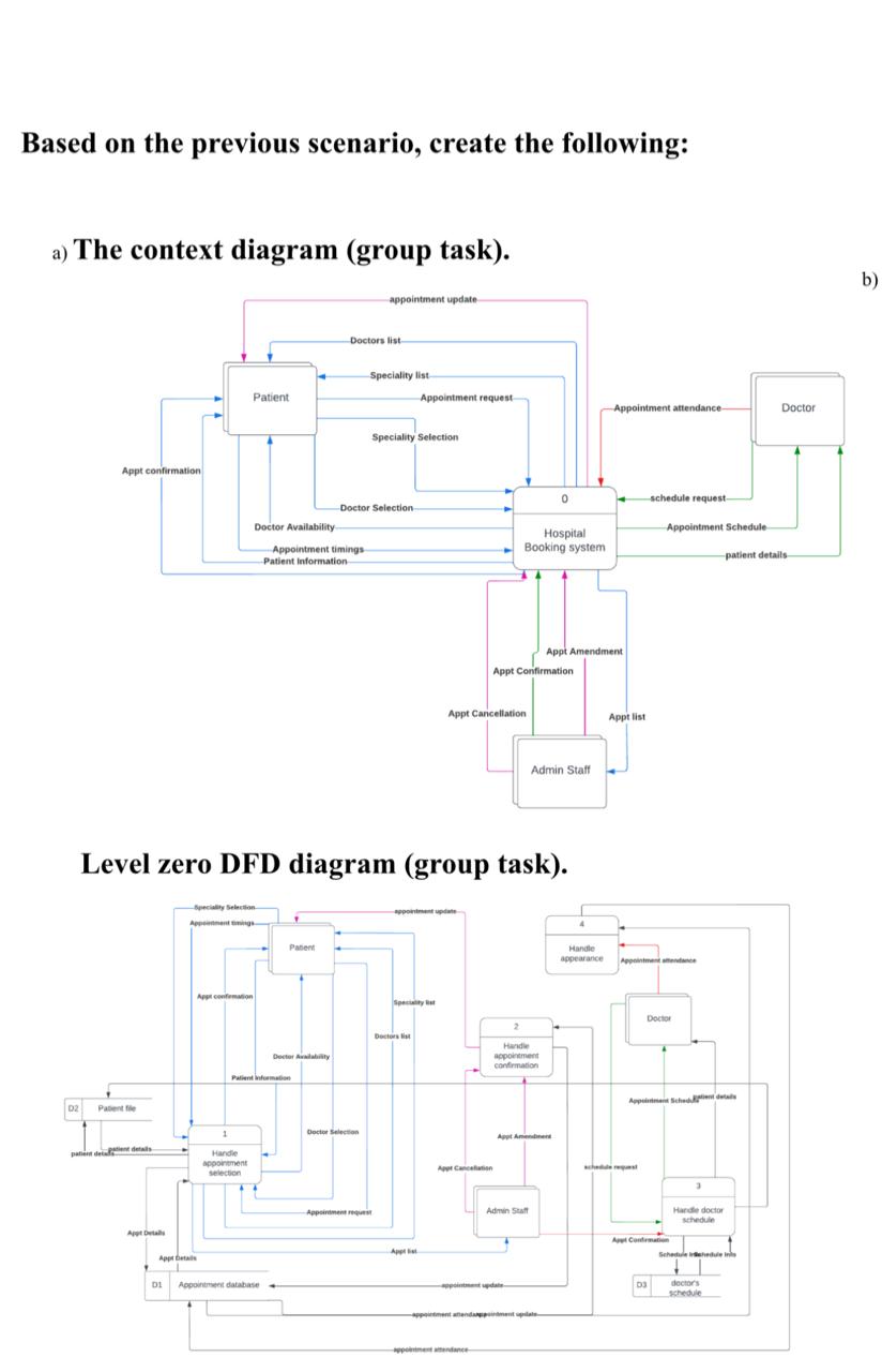 In Lab 2 and 3, you built the feasibility study and | Chegg.com
