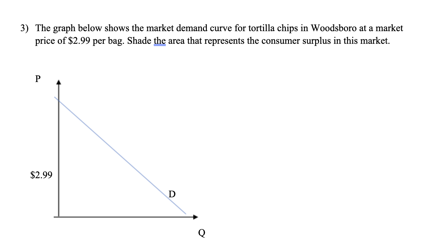 Solved 3) The graph below shows the market demand curve for | Chegg.com