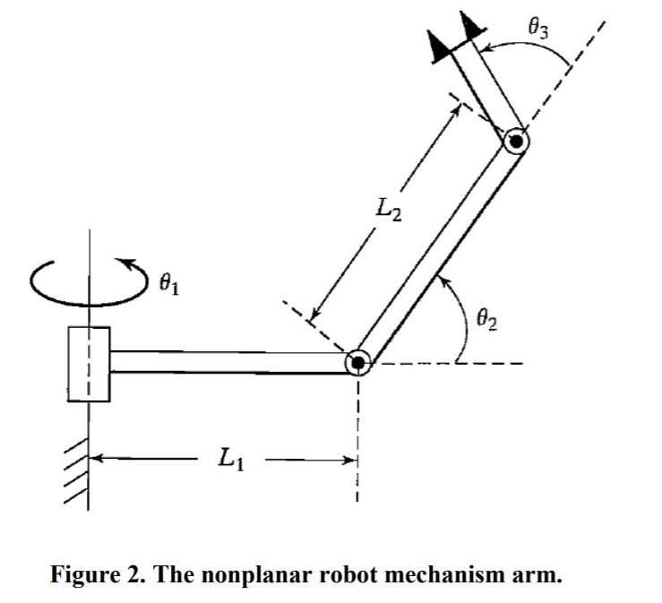 Solved 4. The arm with three degrees of freedom is shown in | Chegg.com