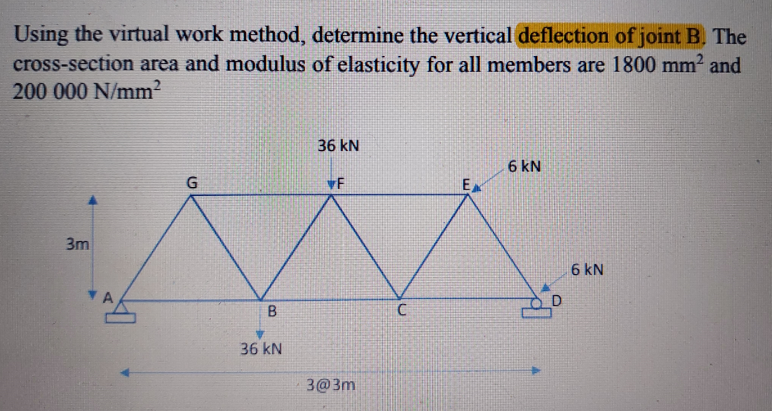 Solved Using the virtual work method, determine the vertical | Chegg.com