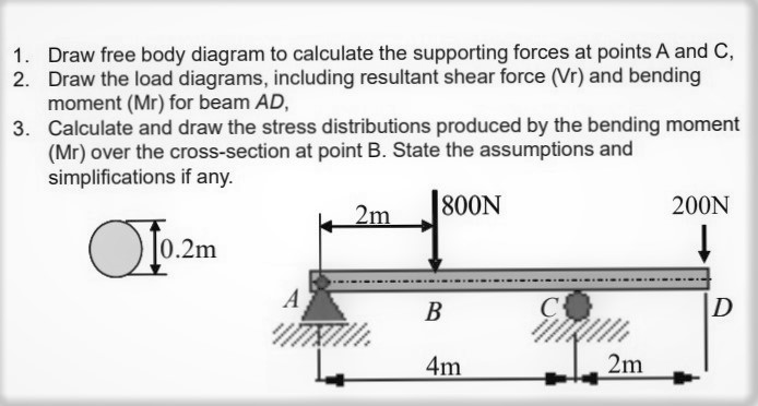 Solved 1. Draw free body diagram to calculate the supporting | Chegg.com
