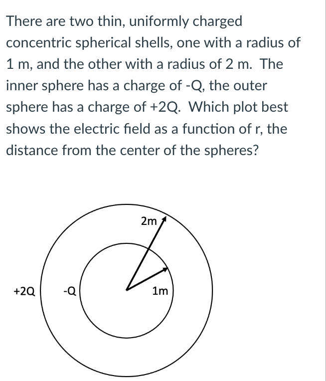 Solved There are two thin, uniformly charged concentric | Chegg.com