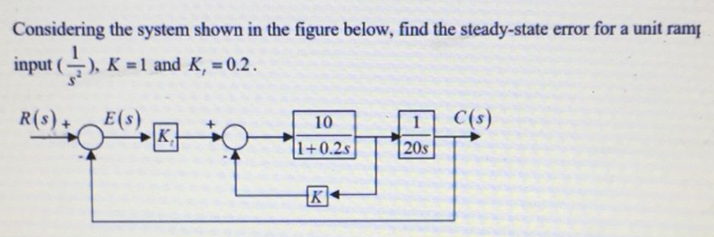 Solved Considering the system shown in theh figure below, | Chegg.com
