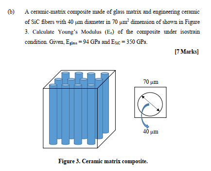 Solved (6) A ceramic-matrix composite made of glass matrix | Chegg.com