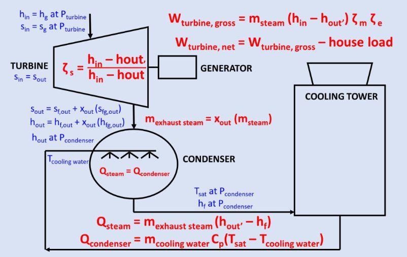 Solved two-phase SEPARATOR ROCK MUFFLER steam HH Η Η NCG | Chegg.com