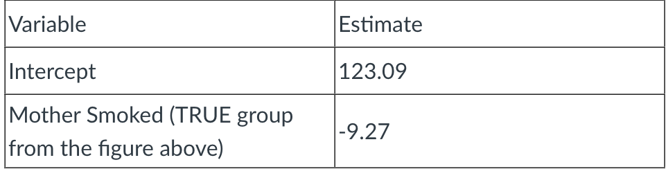 Solved Q1.What are the predominant feature difference across | Chegg.com