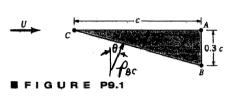 1. The wedge-shaped bar shown in the figure below | Chegg.com